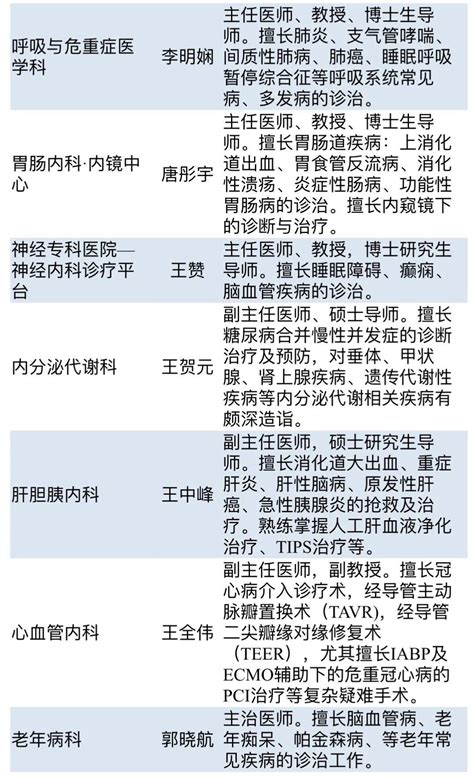 “医声有约”义诊预告丨吉大一院将举办庆“七一”多学科义诊活动中国共产党科室第一医院