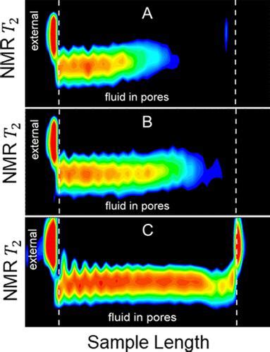 基于核磁共振成像的非常规致密岩石流体输送机制 Energy And Fuels X Mol