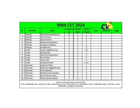 mba cet 2024 syllabus verbal ability pdf cognitive science