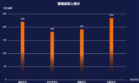 Web前端 如何实现立体柱状图 文章 Zngg在线工具