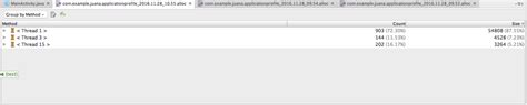 Mobile Application Profiling Part1