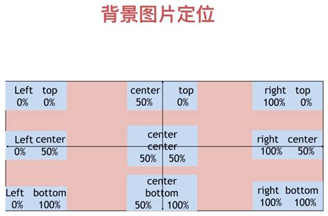 css 常用样式