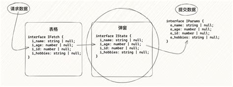 GitHub sanxin lin use dsp 转换 数据 状态 请求数据