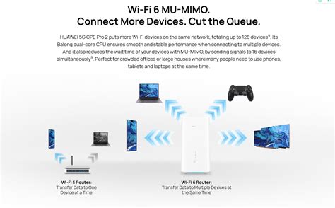Huawei G CPE Pro Router