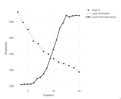 loess curve fitting plotly in r starting in third observation stack