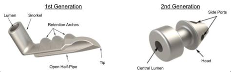 Trabecular Micro Bypass Stent Istent Download Scientific Diagram Trabecular Micro Bypass Stent Istent Download Scientific Diagram