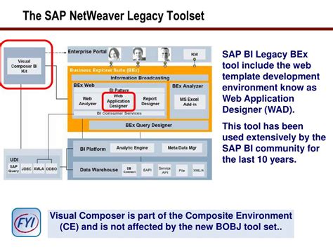 Ppt Crystal Dashboard Builder Web Application Designer Or Sap