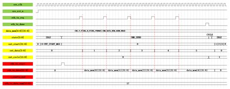 23 基于ov7725的以太网视频传输 — 野火 Fpga Verilog开发实战指南——基于altera Ep4ce10 征途pro开发板 文档