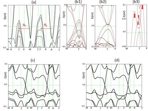 A Band Structures In The Paramagnetic State In The Presence Of