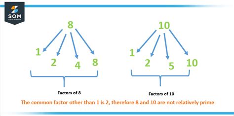 Relatively Prime Definition And Meaning