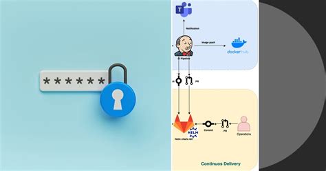 List Devops Curated By Ahmed Douban Medium