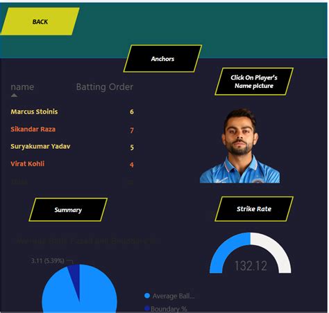Github Rajeshchary1999crickett20bi