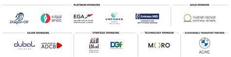 World Green Economy Summit 2022 Attracts 12 Sponsors