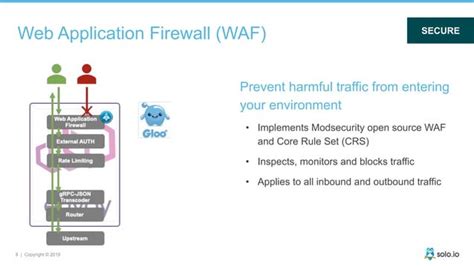 Gloo 10 Api Gateway Overview And Demo Ppt