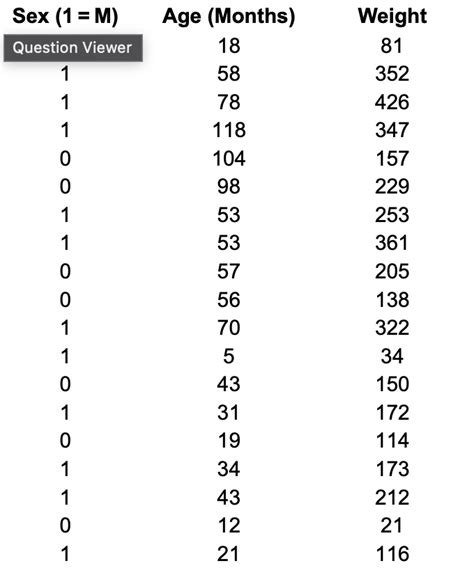 Solved The Accompanying Table Provides Data For The Sex Chegg Com