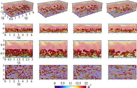 Isosurfaces Of The Instantaneous Flow Structure Q þ ¼ 0 006 Of Download Scientific Diagram