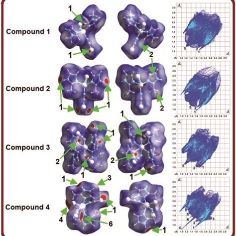 Hirshfeld Surfaces Mapped Over Shape Index For Compounds 24 Download