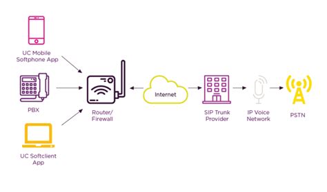 Beginners Guide To Sip Trunking Giacom