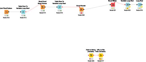 KNIME Data Collection Update NodePit