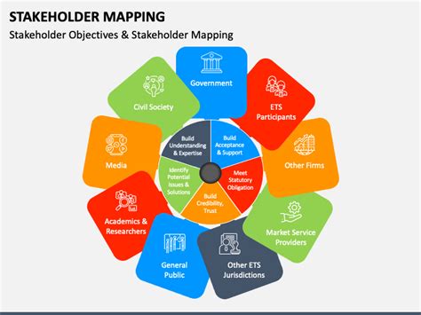 Stakeholder Mapping Ppt Template Free Free Power Point Template Ppt Template