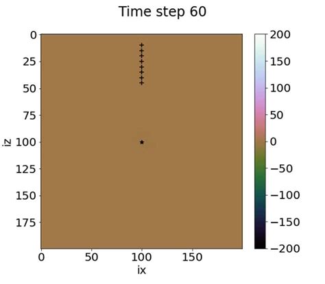 Video Yohanes Nuwara On Linkedin Pyboracs Python Borehole Acoustic Simulation Is A Finite