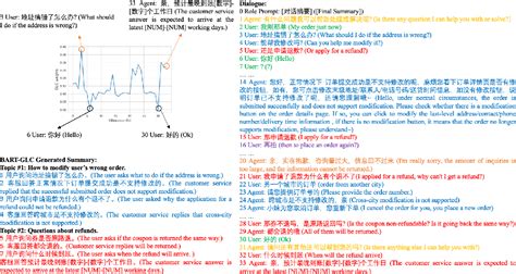 figure 4 from enhancing dialogue summarization with topic aware global