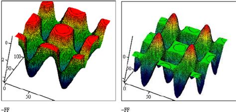 Symmetric Eigenfunctions Download Scientific Diagram