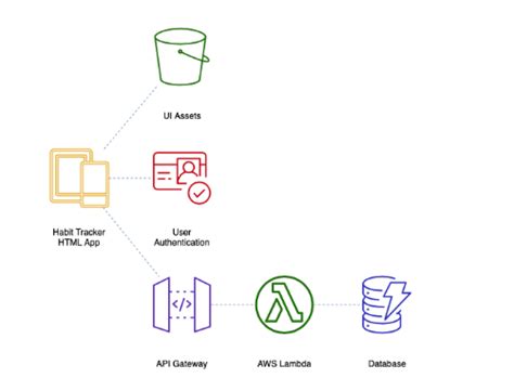Layout Ignored In Chromeless Mode When Importing Data From Csv In Embed