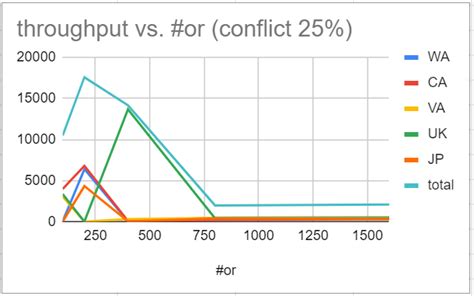 Epaxos Performance Measurement Issue Xlab Uiuc Slooo Github
