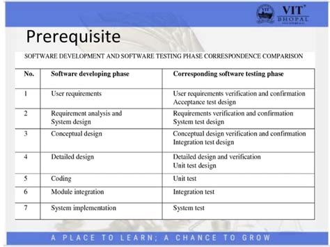 software testing overview pptx