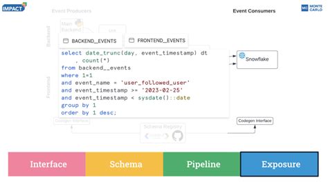 Data Contracts And Data Observability Whatnots Full Circle Journey To Data Trust