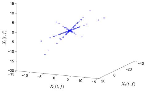Sparse Component Analysis Using Time Frequency Representations For Operational Modal Analysis