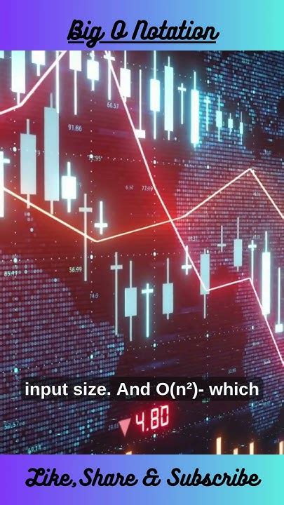 Big O Notation Codewithme Notation Bigonotation Java Algorithms Dsa Complexity Coding