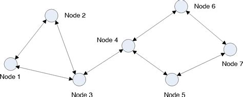 Figure 2 1 From Cooperative Resource Allocation In Wireless Systems