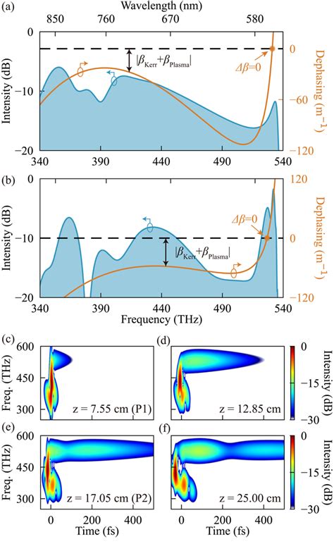 A And B Simulated Spectral Profiles Shaded Blue Areas Of The