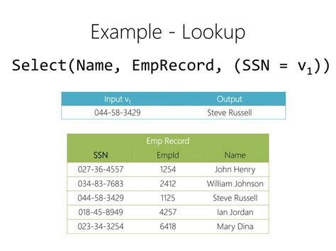 Ppt Learning Semantic String Transformations From Examples Powerpoint