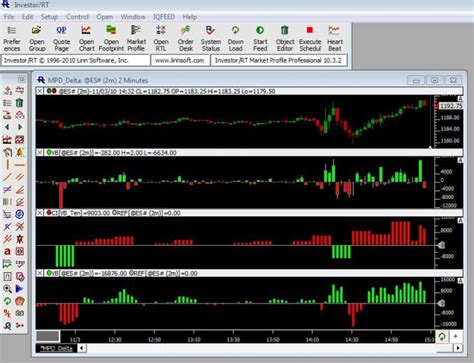 Video Mixed Periodicity Delta Linn Software