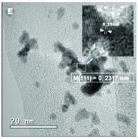 HRTEM Images Of Cu Nanoparticles On RGO A And Cu RGO B The