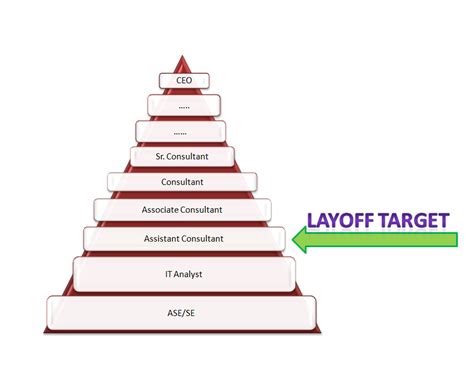 Wehatefiring Tcs Layoff 2015