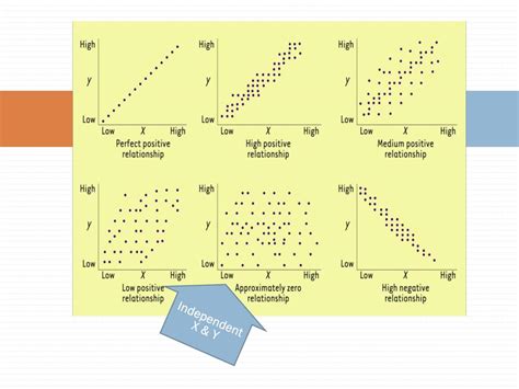 PPT Relationship Between Two Numerical Variables PowerPoint Presentation ID