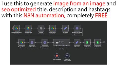 akash kumar naik on linkedin automation ai n8n contentmarketing