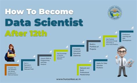 How To Become A Data Scientist After 12th Haridwar University