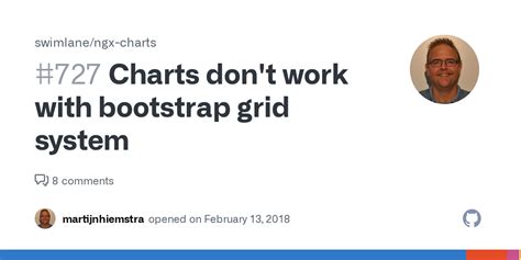 Charts Dont Work With Bootstrap Grid System · Issue 727 · Swimlane