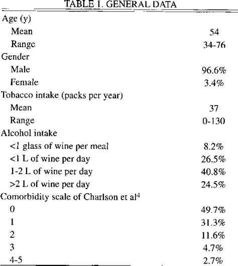 Pyriform Fossa Squamous Cell Carcinoma Semantic Scholar