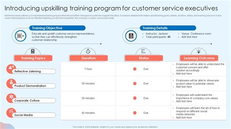 Introducing Upskilling Training Program For Customer Attrition Rate Prevention Ppt Example
