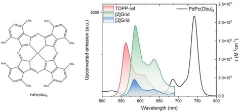 Left The Molecular Structure Of Triplet Sensitizer Pdpcobu8 Right