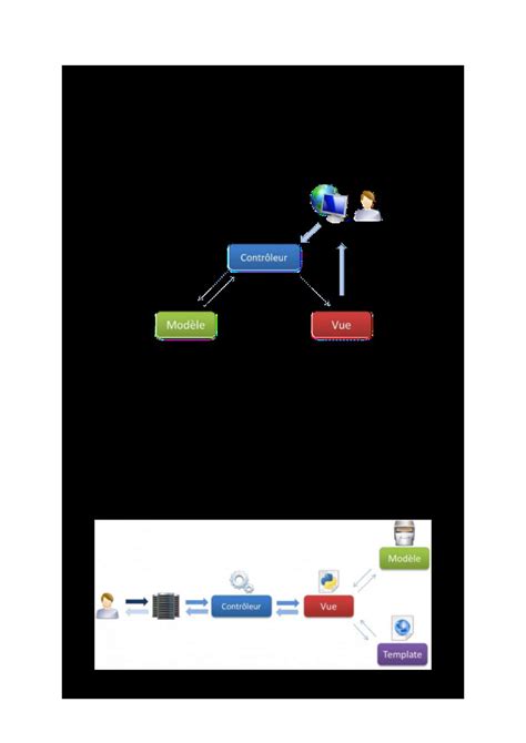 Cours De Django En Pdf Coursinfopdfcom