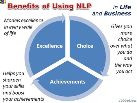 NLP As A Master Key To Personal Success