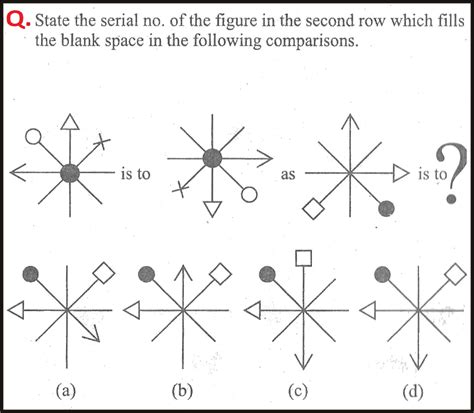Non Verbal Intelligence Test Analogy Test Shaheen Leaders Academy Pakistan