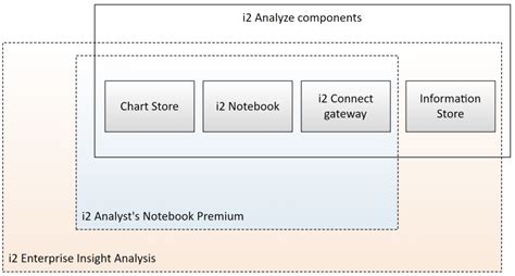 I Enterprise Insight Analysis RDTEX